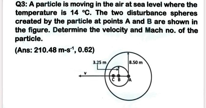 SOLVED: Q3: A particle is moving in the air at sea level where the ...