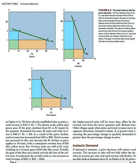look at the demand curve in figure 62a use the midpoint formula and ...