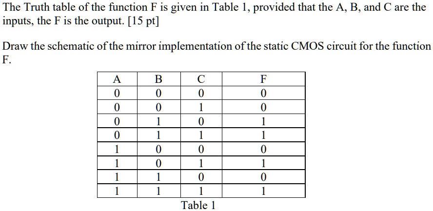 SOLVED: The Truth table of the function F is given in Table 1, provided ...