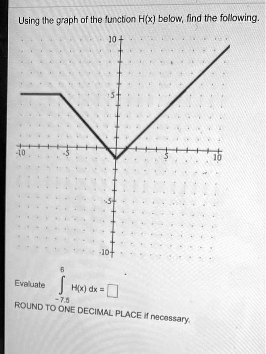 SOLVED: Using the graph of the function H(x) below; find the following ...