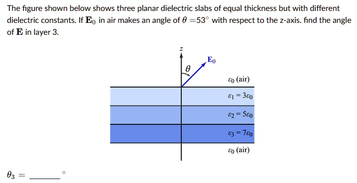 SOLVED: The figure shown below shows three planar dielectric slabs of ...