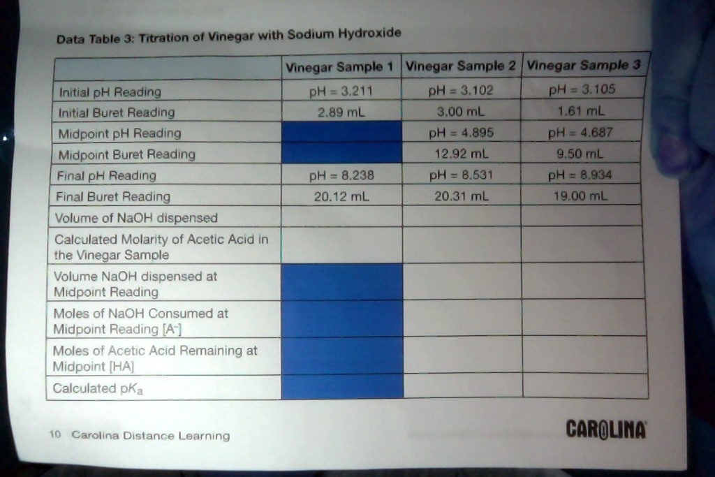 SOLVED: Data Table 3: Titration of Vinegar with Sodium Hydroxide Vinegar Sample 1 Vinegar Sample ...