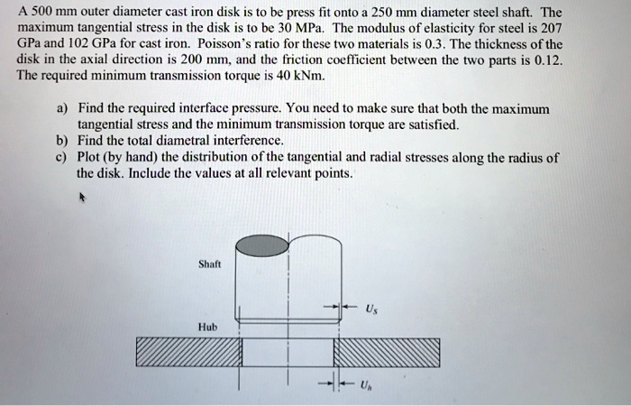 SOLVED: A 500 mm outer diameter cast iron disk is to be press fit onto a 250 mm diameter steel ...