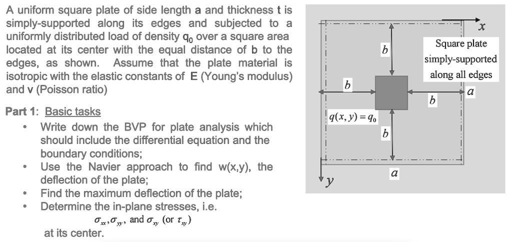 a uniform square plate of side length a and thickness t is simply ...