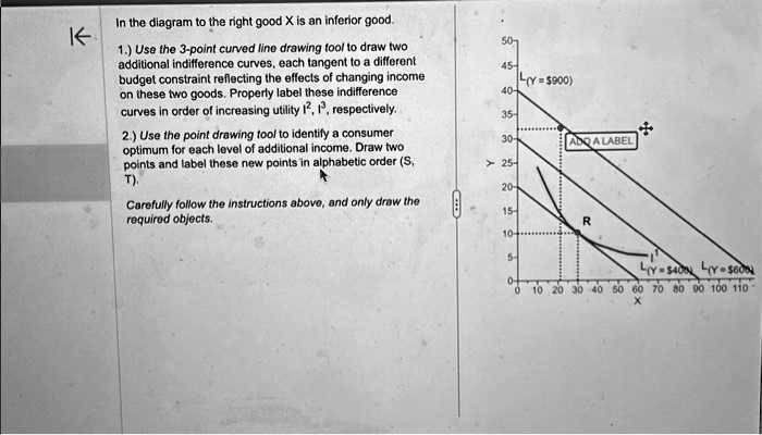 SOLVED: In the diagram to the right, good X is an inferior good. Use ...