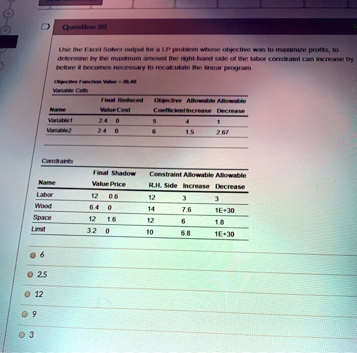 Solved Use The Excel Solver Output For An Lp Problem Whose Objective Was To Maximize Profits To