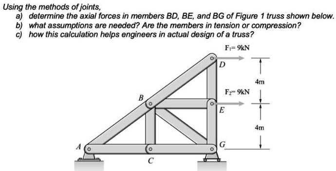 SOLVED: Using the methods of joints, determine the axial forces in ...