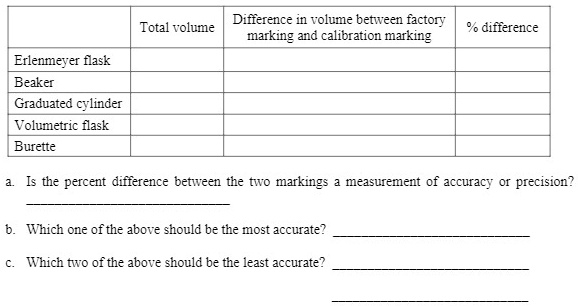 Total volume Difference in volume between factory marking and ...