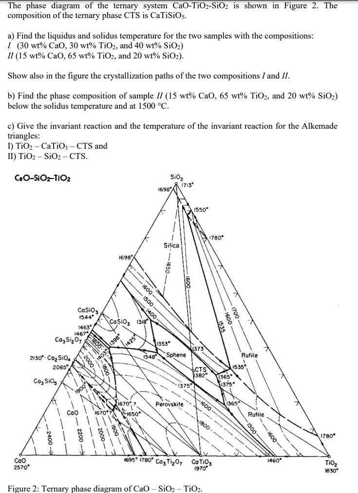 The Phase Diagram Of The Ternary System Cao Tio2 Sio2 Is Shown In Figure 2 The Composition Of