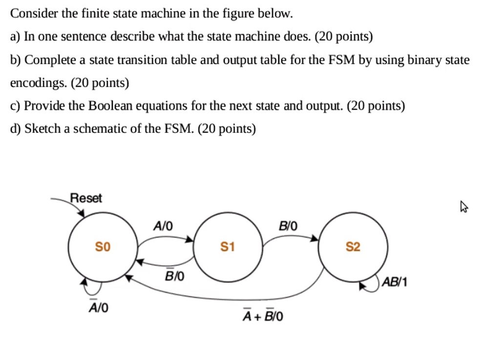 Solved Consider The Finite State Machine In The Figure Below A In