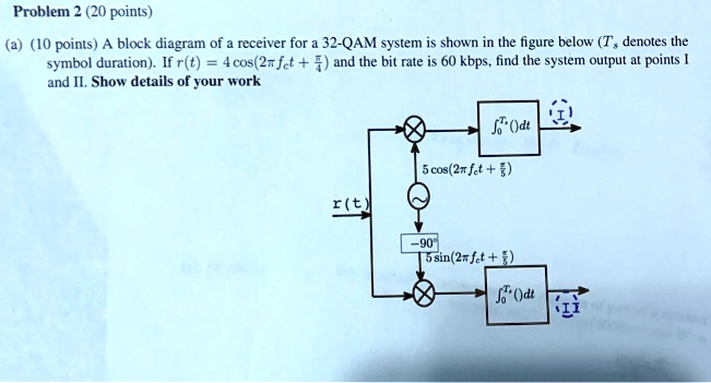 SOLVED: Problem 2 (20 points) A block diagram of a receiver for a 32 ...