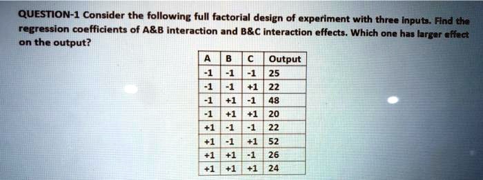 SOLVED: QUESTION-1 Consider the following full factorial design of experiment with three Inputs ...