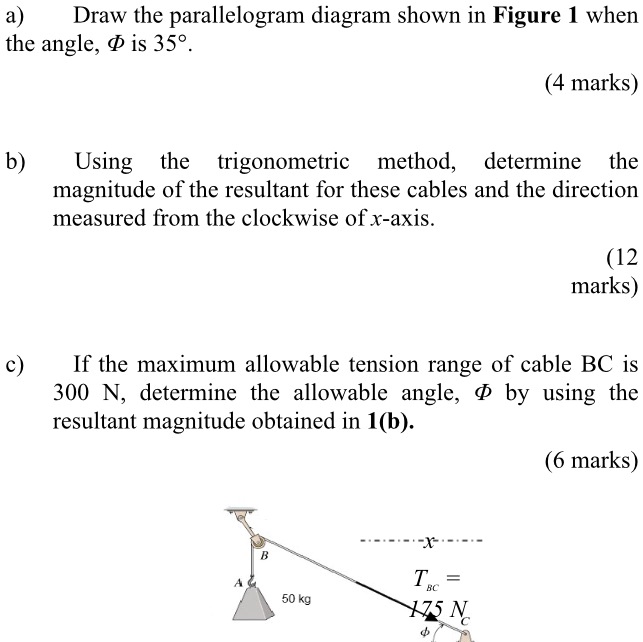 SOLVED: 'Engineering mechanics Draw the parallelogram diagram shown in ...