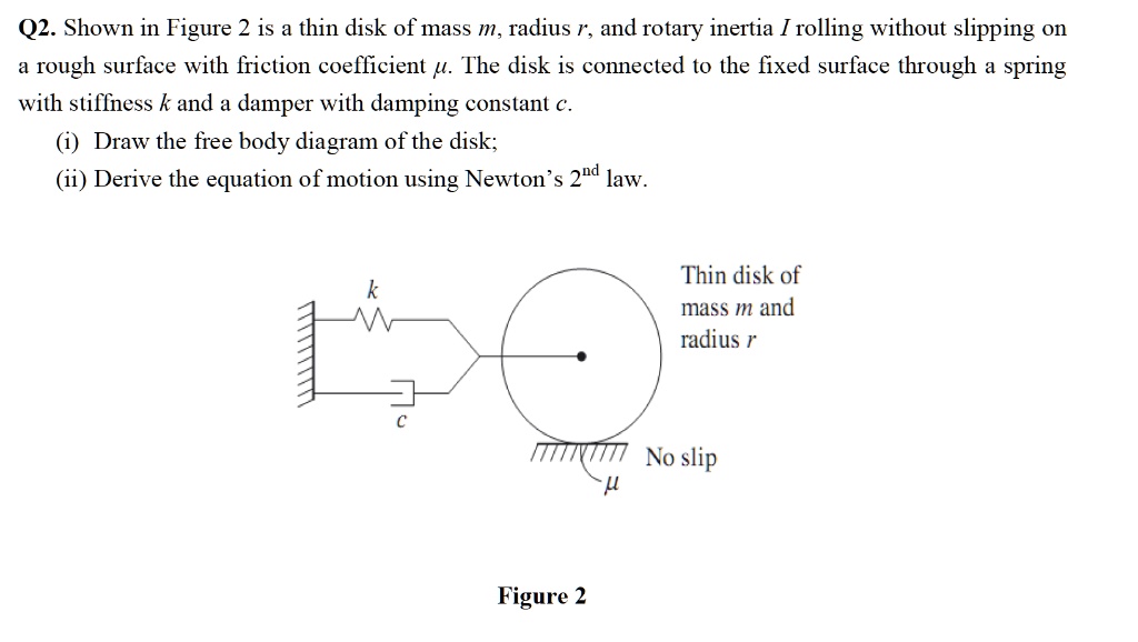 q2 shown in figure 2 is a thin disk of mass m radius r and rotary inertia i rolling without ...