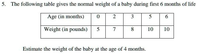 The following table gives the normal weight of a baby during first 6 ...