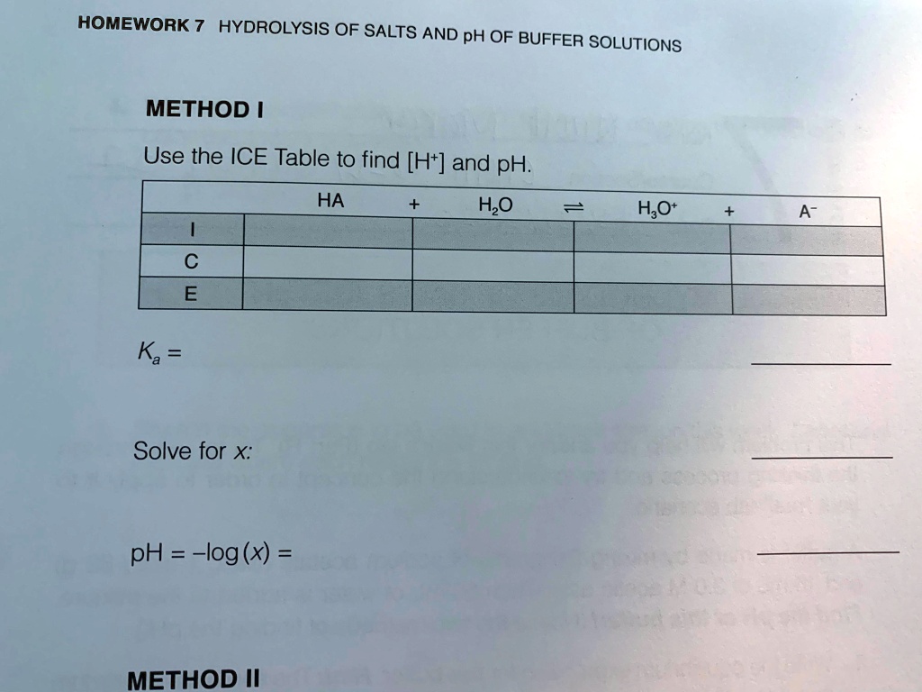 SOLVED:HOMEWORK HYDROLYSIS OF SALTS AND pH OF BUFFER SOLUTIONS METHOD | Use the ICE Table to ...