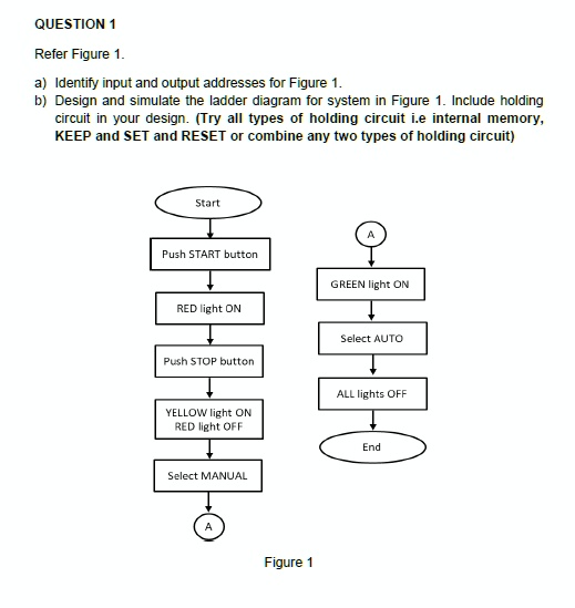 QUESTION 1 Refer Figure 1. a) Identify input and output addresses for ...