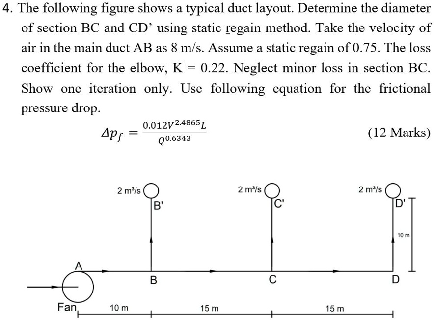 SOLVED: 4. The following figure shows a typical duct layout. Determine ...