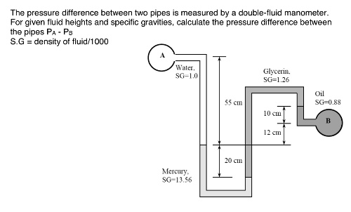 The pressure difference between two pipes is measured by a double-fluid ...