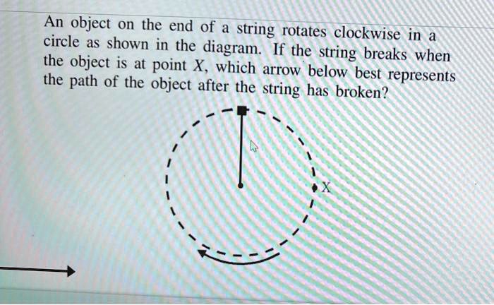 An object on the end of a string rotates clockwise in a circle as shown ...