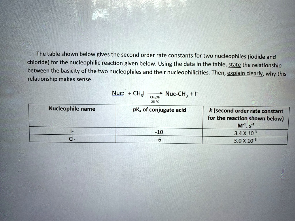 the table shown below gives the second order rate constants for two ...