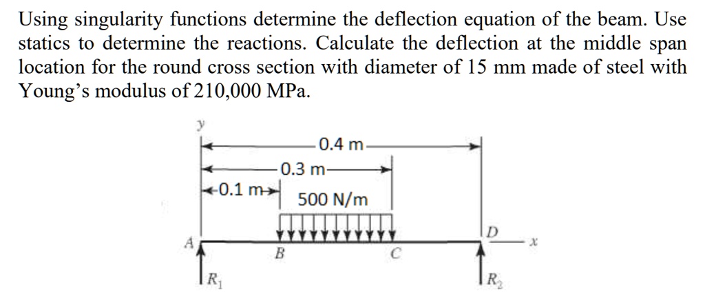 SOLVED: Using singularity functions, determine the deflection equation of the beam. Use statics ...