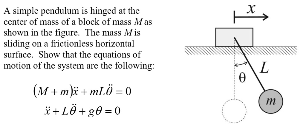 SOLVED: A simple pendulum is hinged at the center of mass of a block of mass M as shown in the ...