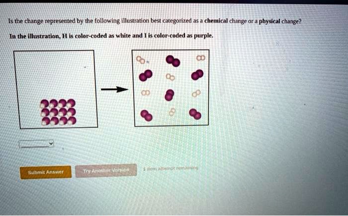 is the change represented by the following illustration best chemical ...