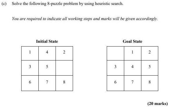 SOLVED: Artificial Intelligence Solve the following -puzzle problem by using heuristic search ...