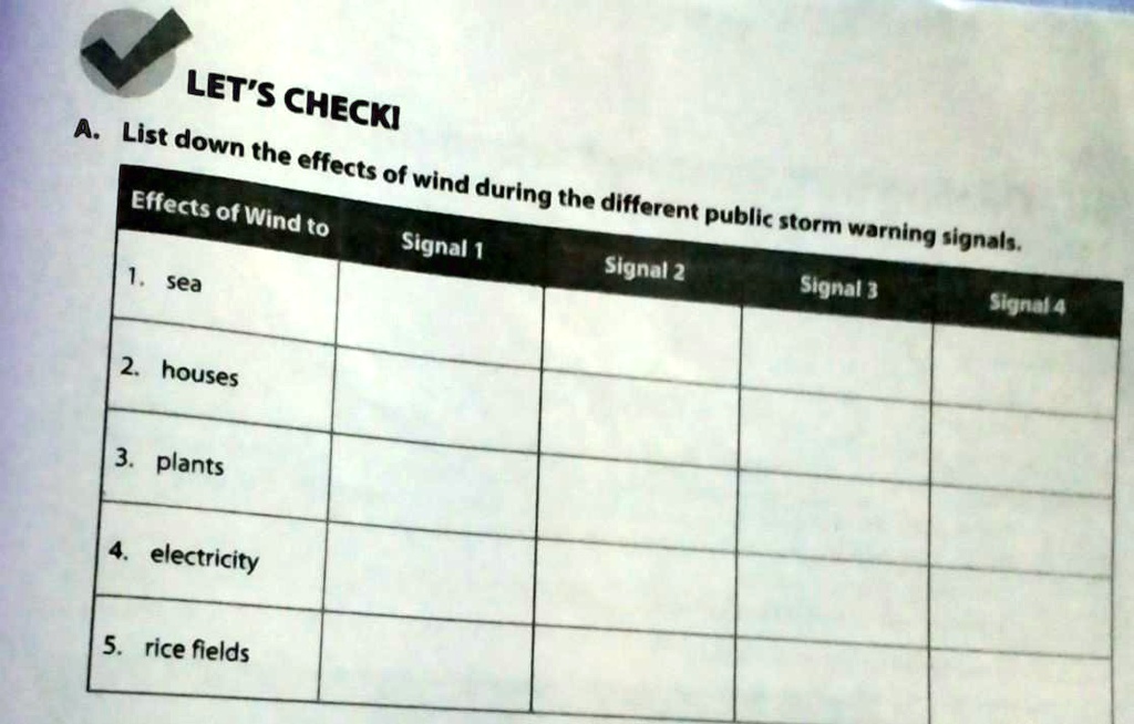 A. List down the effects of wind during the different public storm warning signals. Effects of ...