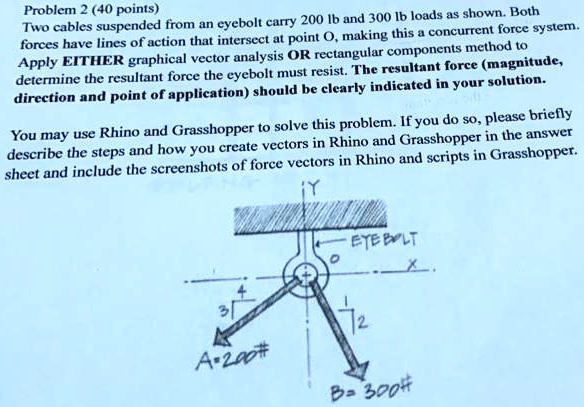 SOLVED: Problem 2 (40 points): 300 lb loads as shown. Two cables suspended from an eyebolt carry ...