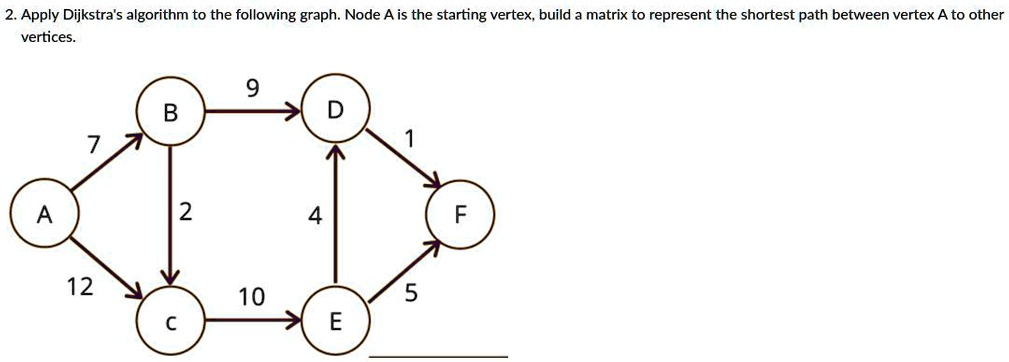 2. Apply Dijkstra's algorithm to the following graph. Node A is the ...