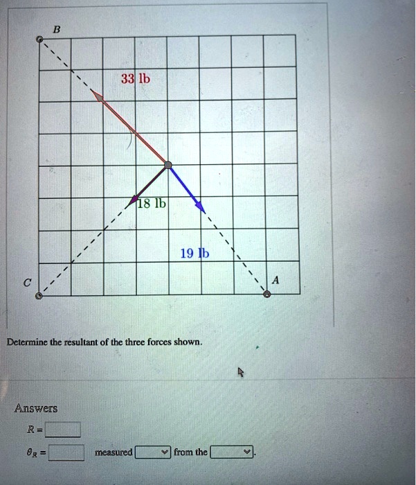 C B 33 lb 18 lb 19 lb A Determine the resultant of the three forces ...