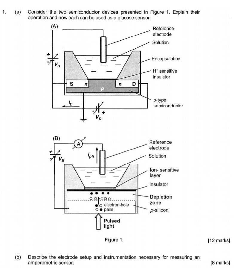 SOLVED: (a) Consider the two semiconductor devices presented in Figure ...