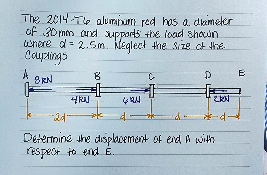 [GET ANSWER] The 2014-T6 aluminum rod has a diameter of 30mm and ...
