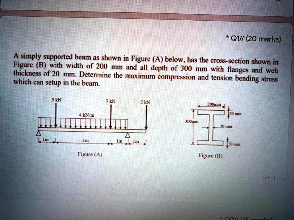 SOLVED: Q1I (20 marks) A simply supported beam, as shown in Figure (A ...