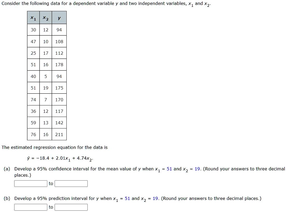 SOLVED: Consider the following data for a dependent variable y and two independent variables, x1 ...