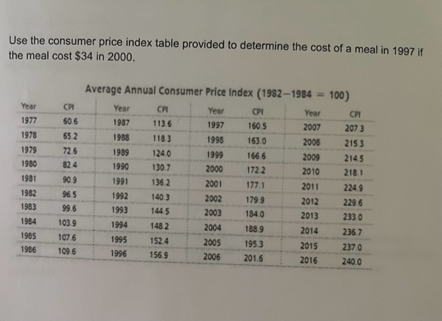 Use the consumer price index table provided to determine the cost of a ...