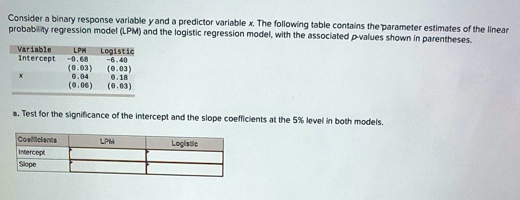 Solved Consider A Binary Response Variable Y And A Predictor Variable 6351