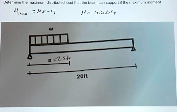 SOLVED: Determine the maximum distributed load that the beam can support if the maximum moment ...