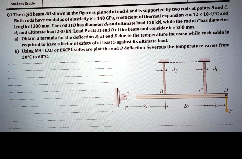 student grade q1 the rigid beam ad shown in the figure is pinned at end ...