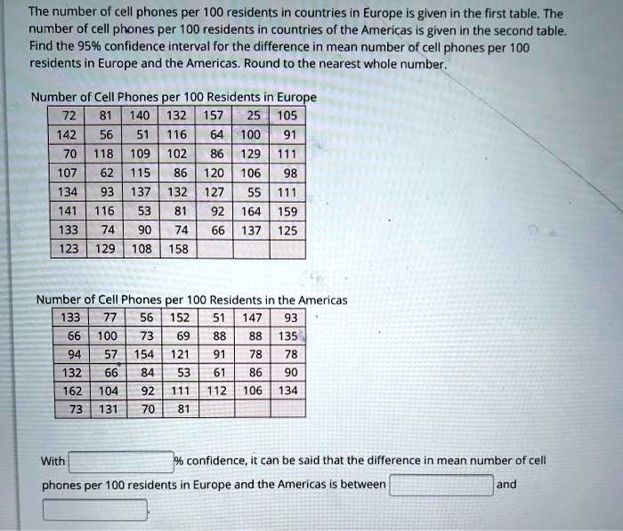 SOLVED: The number of cell phones per 100 residents in countries in ...