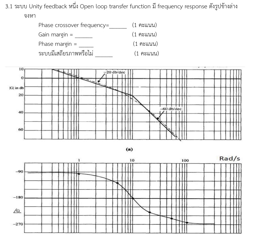 31 unity feedback open loop transfer function frequency response phase ... 31 unity feedback open loop transfer function frequency response phase ...