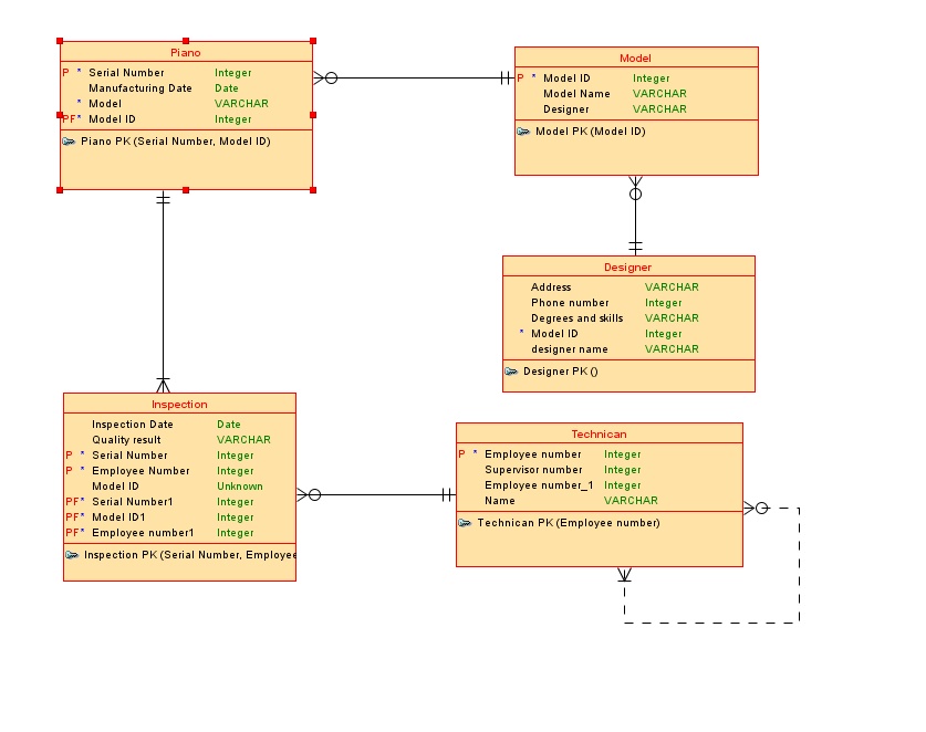 SOLVED: Generate the relational schema for the following EER Diagrams. Please remember to ...