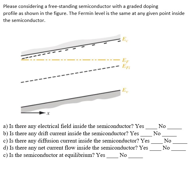 SOLVED: Please consider a free-standing semiconductor with a graded ...