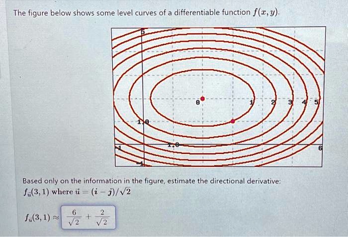 SOLVED: Texts: How do I do this? The figure below shows some level ...