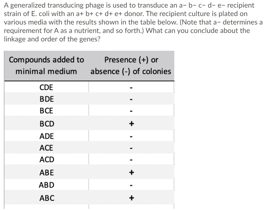SOLVED: A generalized transducing phage is used to transduce an a- b- c ...