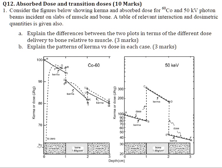Q12. Absorbed Dose and transition doses (10 Marks) 1. Consider the ...