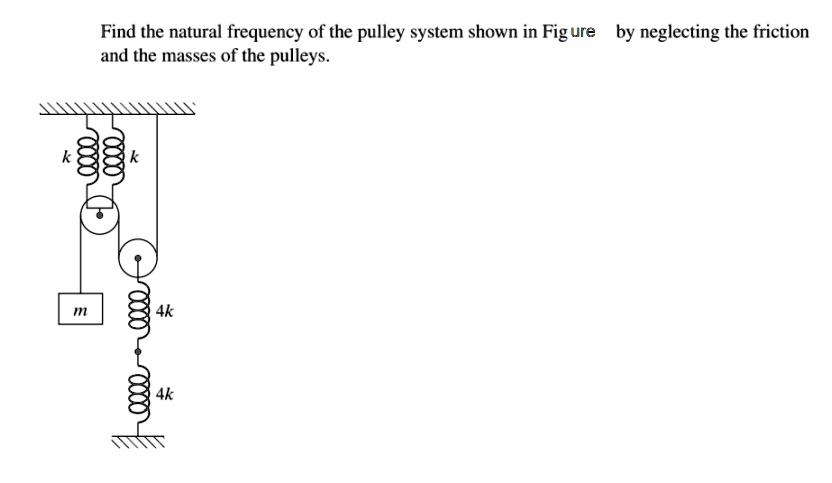 Find the natural frequency of the pulley system shown in Figure by ...