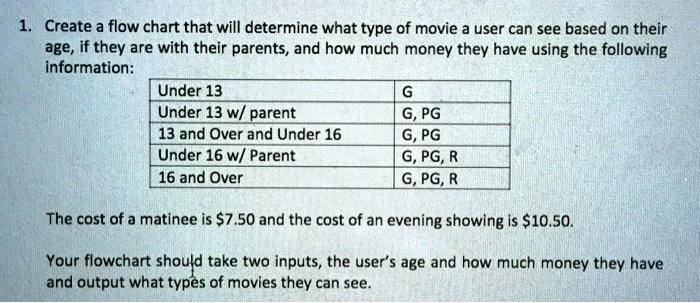 1. Create a flow chart that will determine what type of movie a user ...